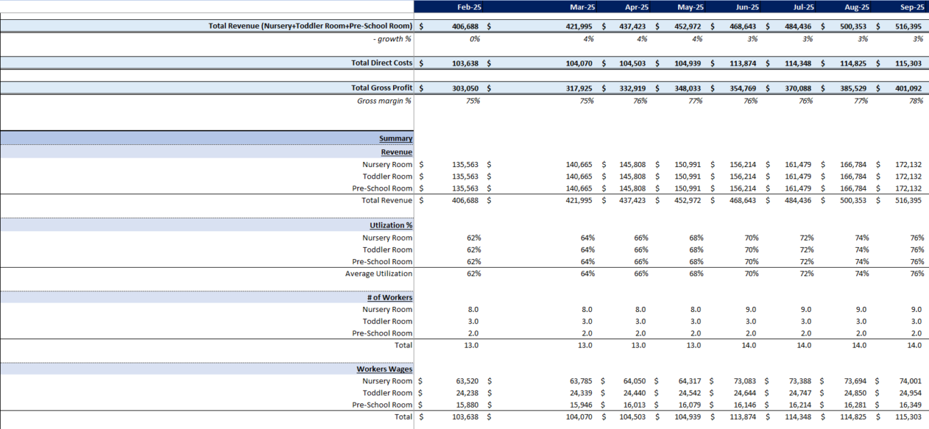 Early Learning Centre 10-Year Model – Financial Models Hub