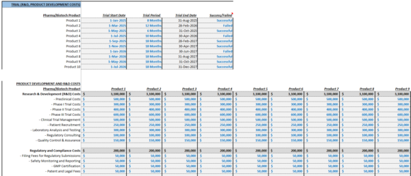 Build a Pharma & Biotech Model: Beginner Guide – Models Hub