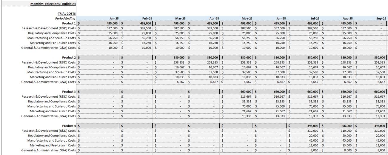 Pharma & Biotech Valuation & Financial Model (10 Year Financial )