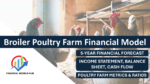 Broiler Poultry Farm Model: Step-by-Step – Models Hub